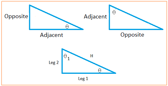 Greatest Possible Error Calculator