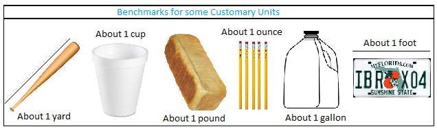 Measurement Benchmarks Worksheets