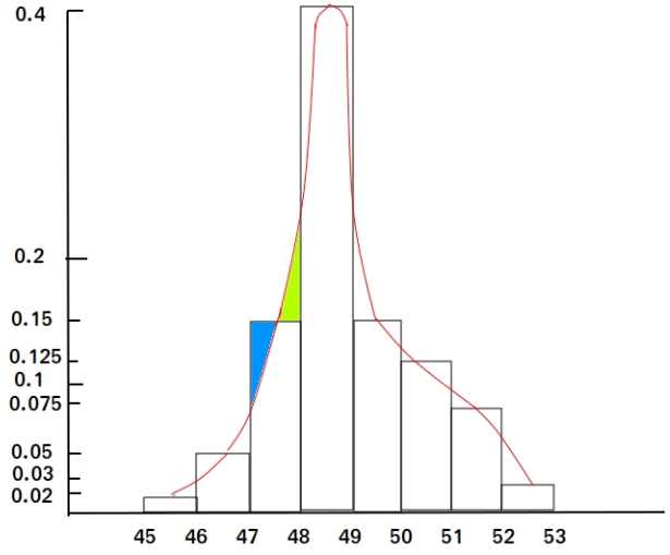 Continuous Probability Distribution Continuous Probability Distribution