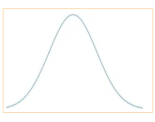 What is a Normal Distribution?
