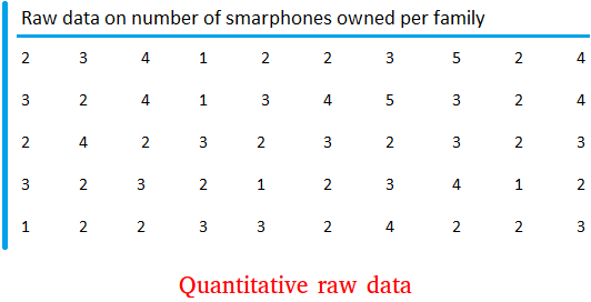 Raw Data - Definition and Examples Raw Data - Definition and Examples
