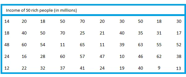 Construction of a Frequency Distribution Table Construction of a Frequency Distribution Table