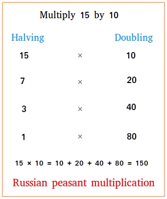 Russian Peasant Multiplication