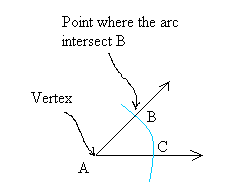 Bisecting an angle