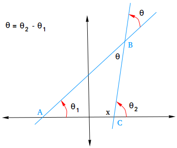 Angle between two Lines - Definition, Formula, and Examples