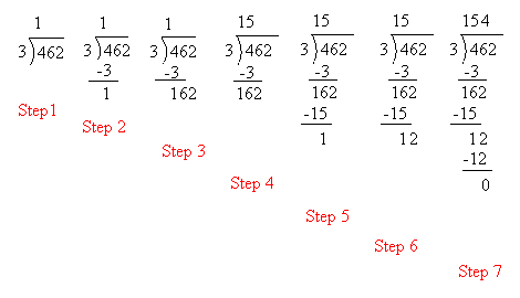 Dividing whole numbers