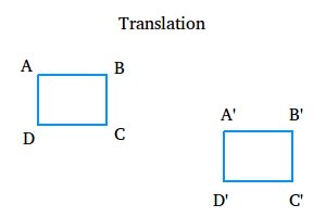 Types of Transformations in Math